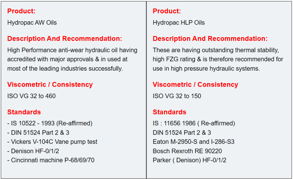General Industrial Oil – GP Petroleums (GPPL)
